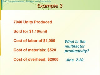 Chap 2 Productivity | PPT