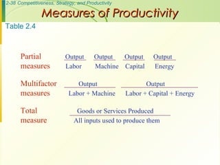 Chap 2 Productivity | PPT
