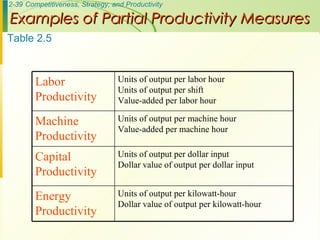Chap 2 Productivity | PPT
