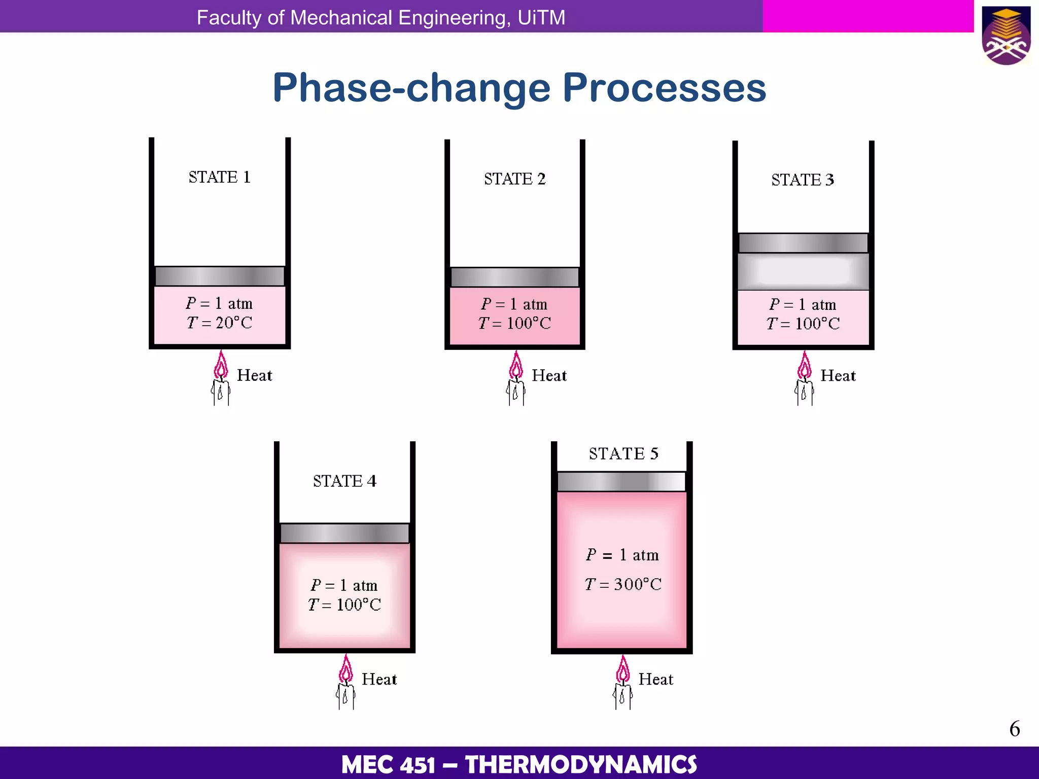 Thermodynamic Chapter 2 Properties Of Pure Substances | PPT