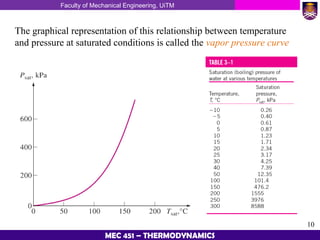 Thermodynamic Chapter 2 Properties Of Pure Substances | PPT