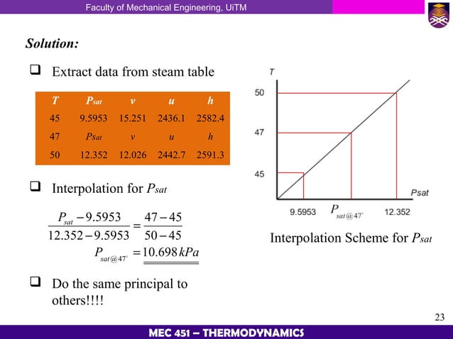 Thermodynamic Chapter 2 Properties Of Pure Substances | PPT | Chemistry | Science