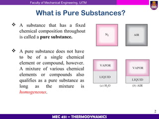 Thermodynamic Chapter 2 Properties Of Pure Substances | PPT | Chemistry ...
