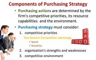 Chap 2 purchasing decisions and business strategy | PPT
