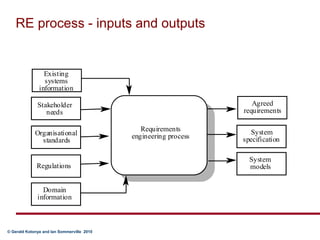 Chap2 RE processes | PPTX