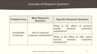 This slide present about how to identify problem and how to create the ...