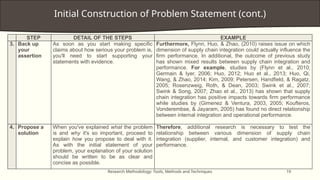 This slide present about how to identify problem and how to create the ...