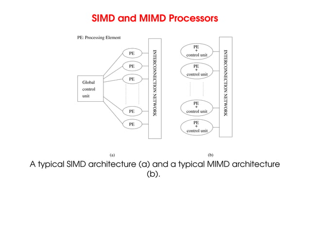 chap2_slidesforparallelcomputingananthgarama | PPT