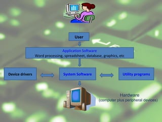 Chap2 software | PPT