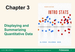 Dilplaying and summarising Quantitative Data | PPT
