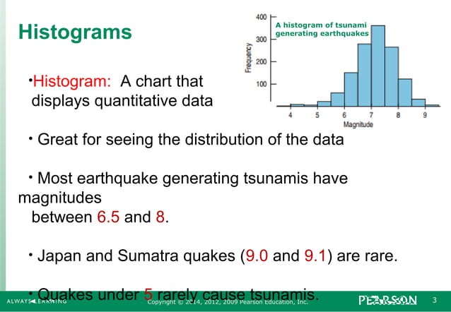 Dilplaying and summarising Quantitative Data | PPT