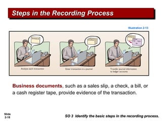 chap 2 the recording process (kieso).pdf