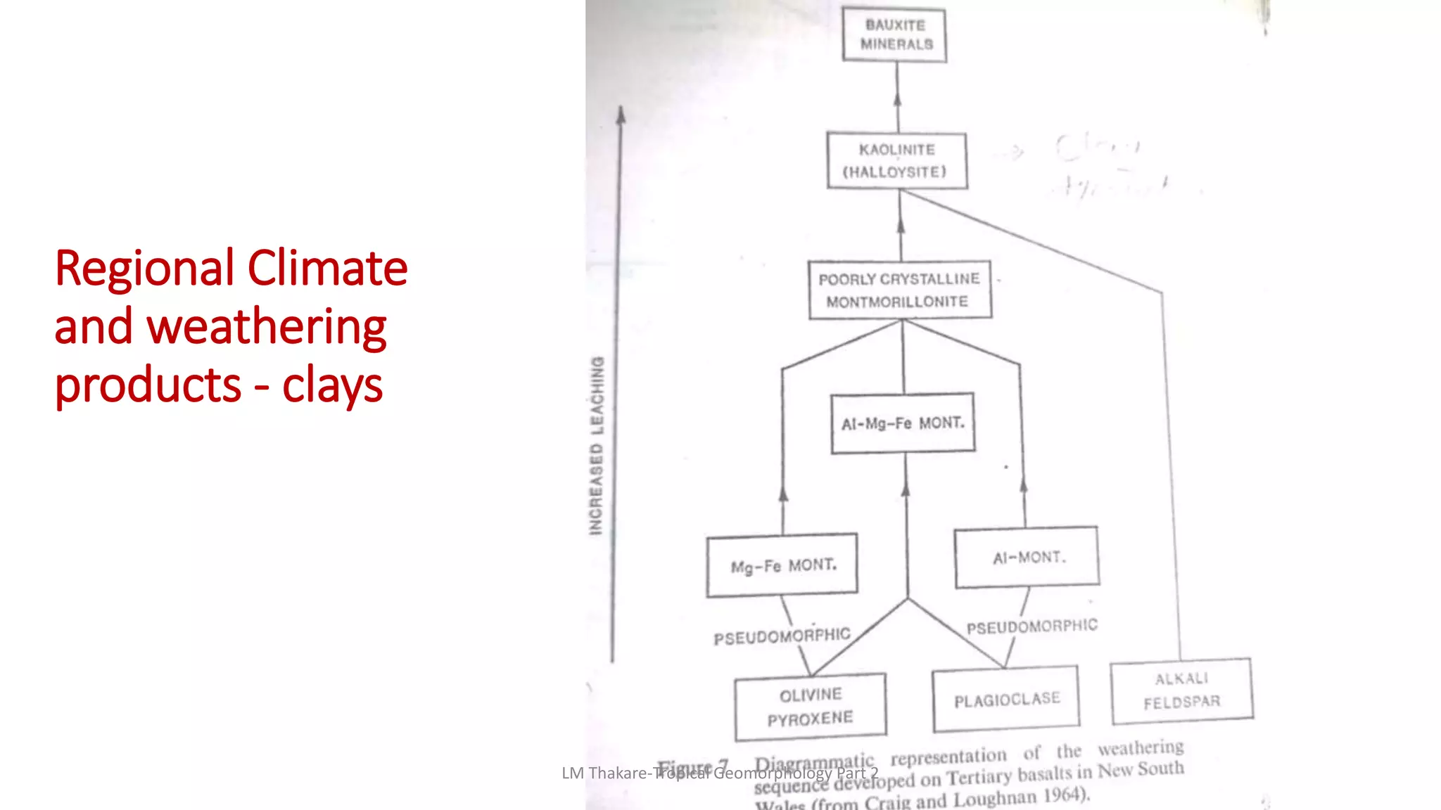 Chap 2 tropical geomorphology deep weathering in tropics - part 2 | PPTX