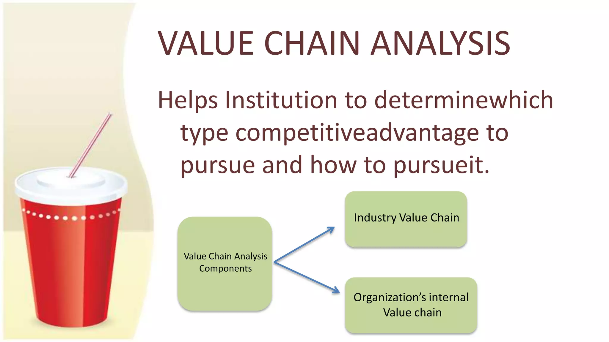 Chap3 value chain analysis | PPT