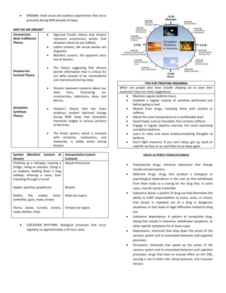 Chap3.consciousness | PDF