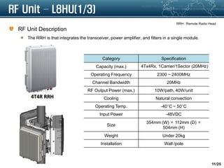 Chap 3. e nb hardware description stc_ed01_0901 | PDF