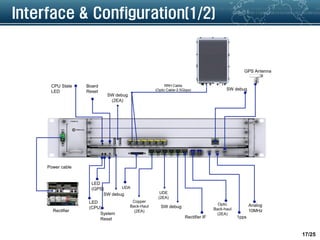 Chap 3. e nb hardware description stc_ed01_0901 | PDF