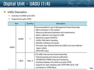 Chap 3. e nb hardware description stc_ed01_0901 | PDF