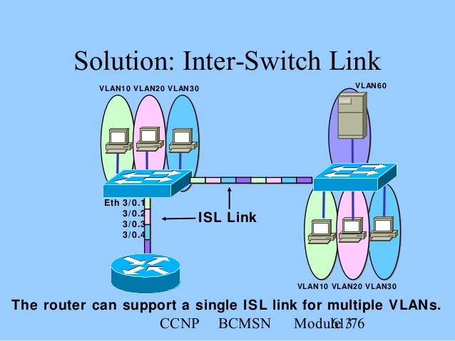 Managing Redundant Links & Inter-VLAN Routing