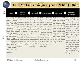 Sline chiến lược kinh doanh quốc tế | PPT