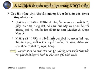 Sline chiến lược kinh doanh quốc tế | PPT