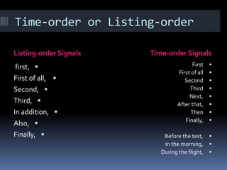 Chap3.1 giving instructions | PPTX