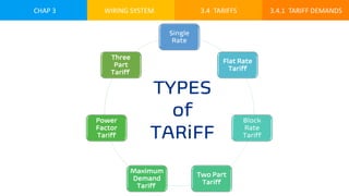 CHAP 3.4 - TARIFF.pdf