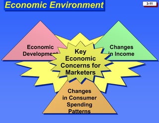 The global market environment (marketing) chap3.ppt