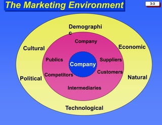 The global market environment (marketing) chap3.ppt
