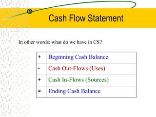 Cash Flow and Profit Loss for business student to learn basic account.ppt