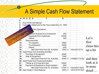 Cash Flow and Profit Loss for business student to learn basic account.ppt