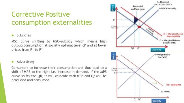 Government Intervention in Price System (core)