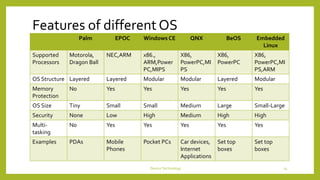 Chap3 Device Technology | PPT