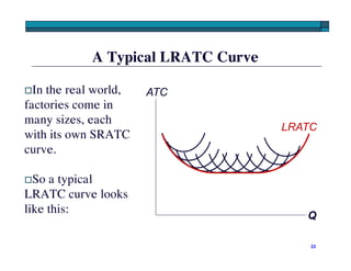 Chap3 - Hanh vi nha SX.pdf