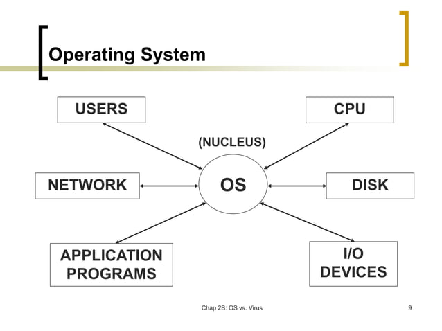 Intro to Operating System.ppt