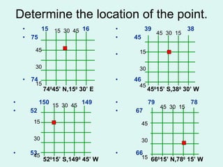 Chap 3 locating places | PPT