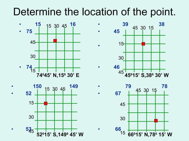 Chap 3 locating places | PPT | Geography | Science
