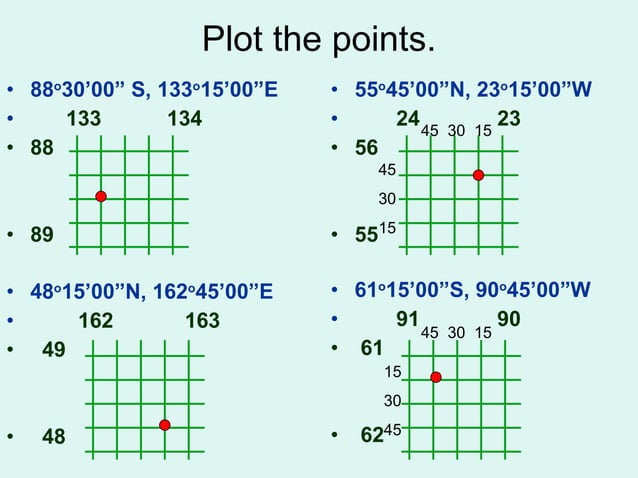Chap 3 locating places | PPT | Geography | Science