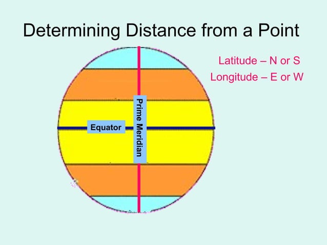 Chap 3 locating places | PPT | Geography | Science
