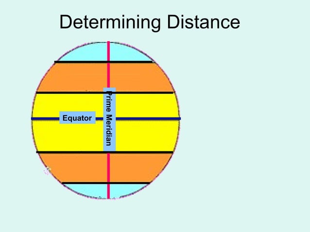 Chap 3 locating places | PPT | Geography | Science