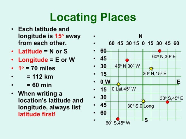 Chap 3 locating places | PPT | Geography | Science