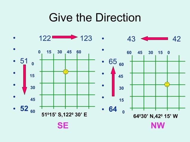Chap 3 locating places | PPT | Geography | Science