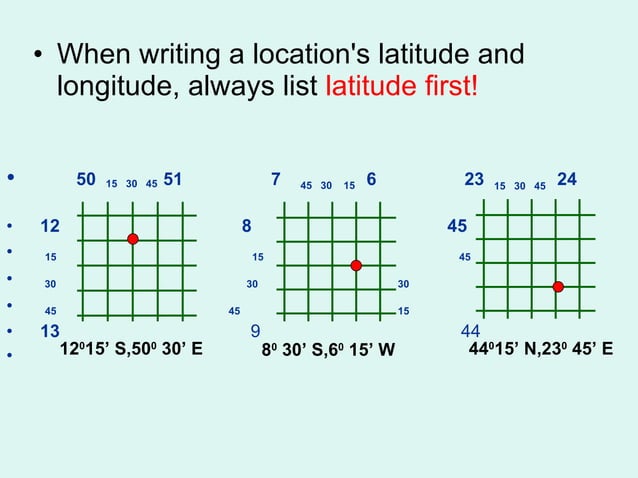 Chap 3 locating places | PPT | Geography | Science