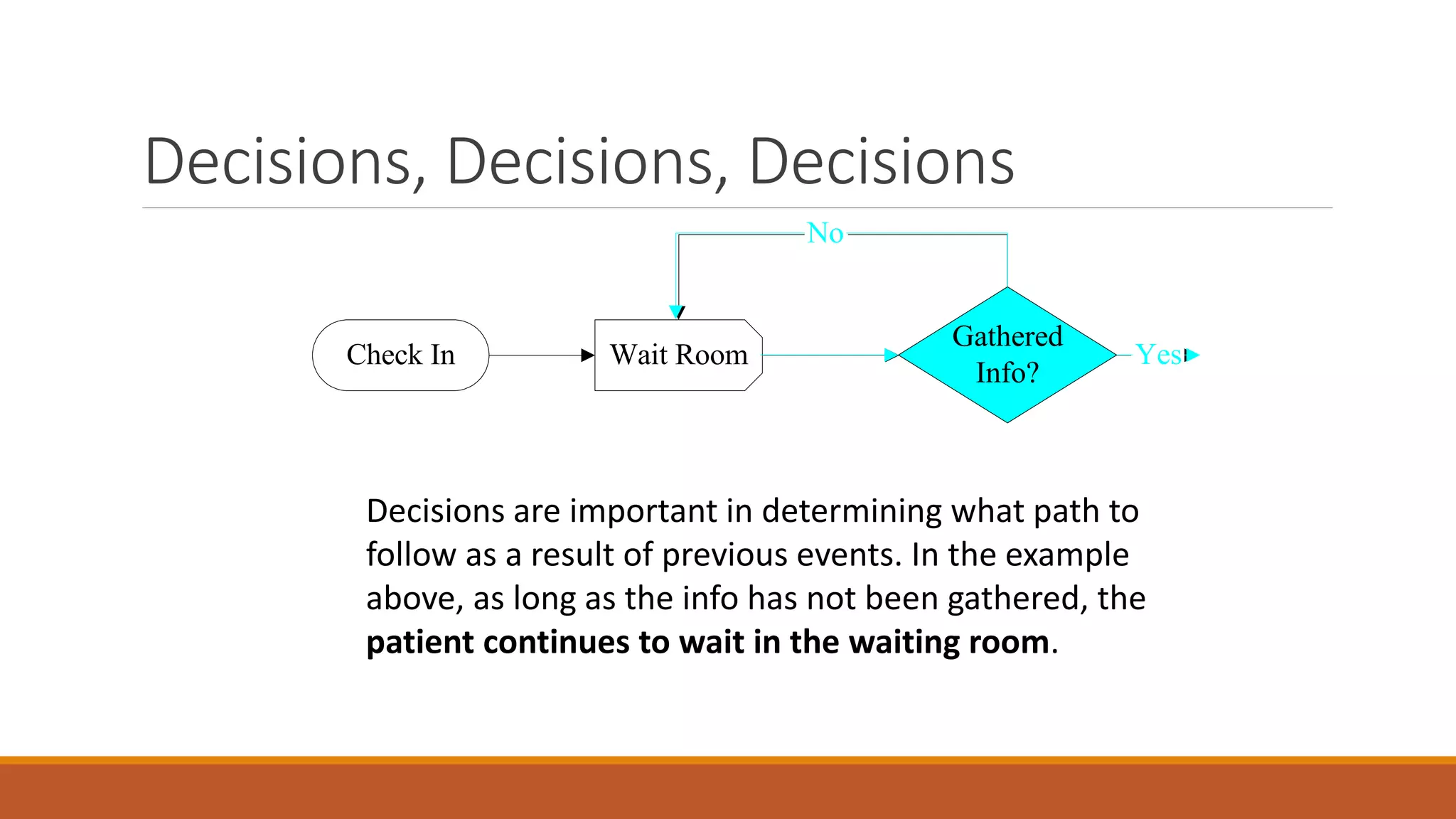 Chap 3 - Process Design.ppt | Business | Business and Finance