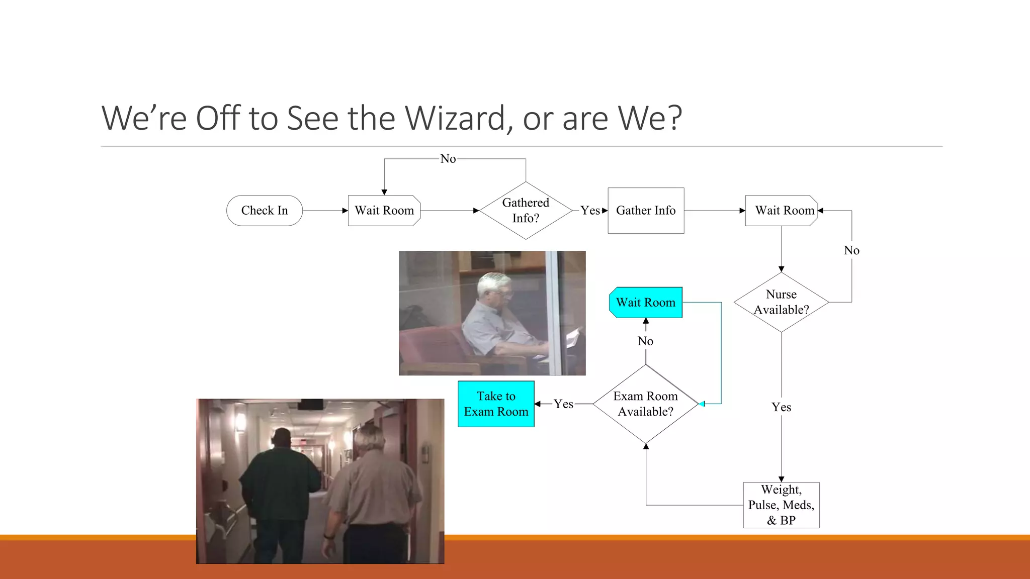 Chap 3 - Process Design.ppt | Business | Business and Finance