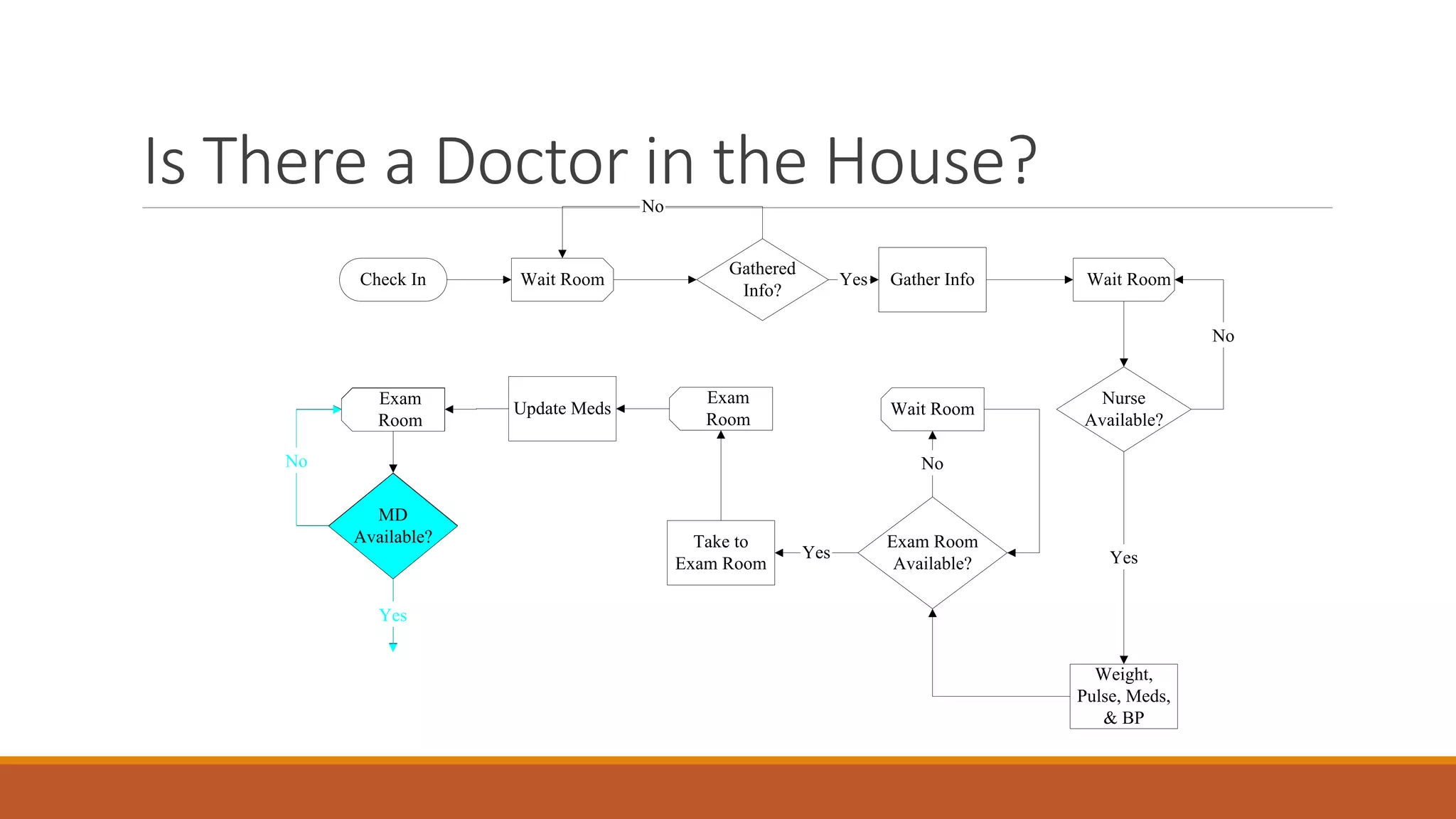 Chap 3 - Process Design.ppt | Business | Business and Finance
