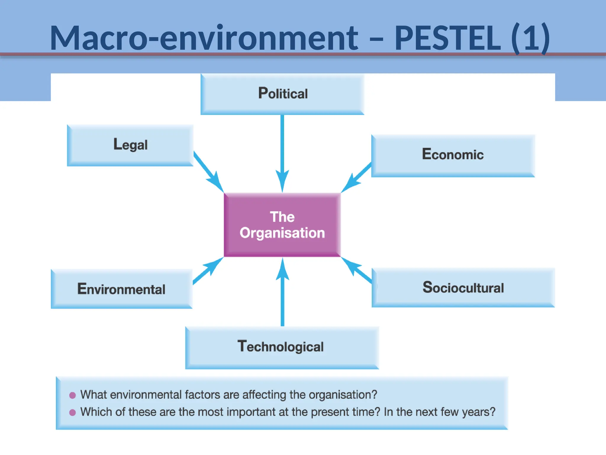 chap3- strategic managementstrategic.ppt