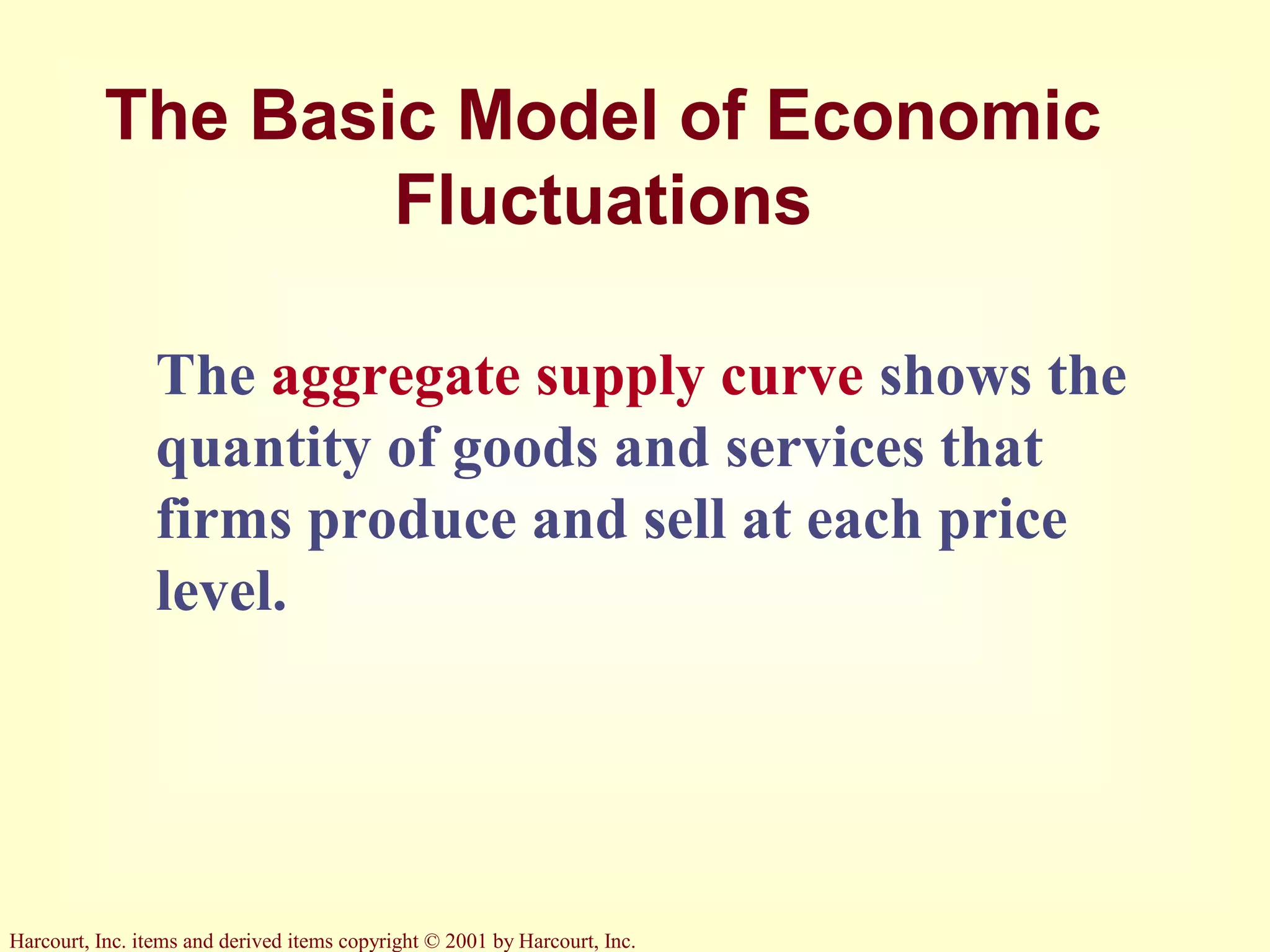 Aggregate Demand and Aggregate Supply | PPT