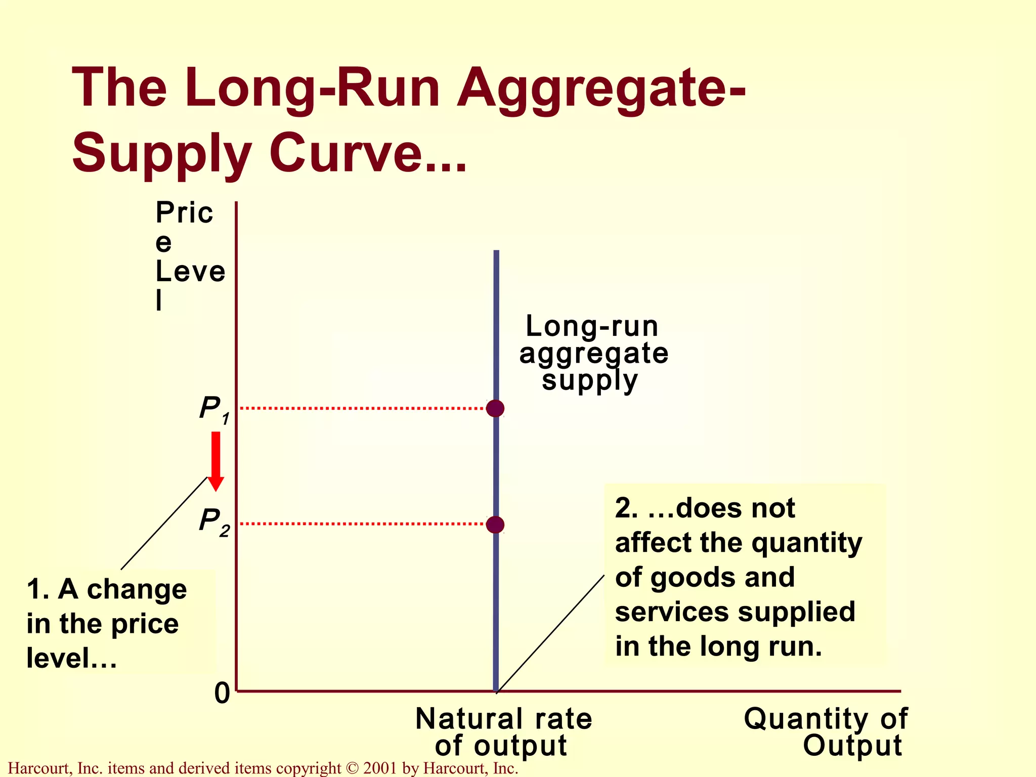 Aggregate Demand and Aggregate Supply | PPT
