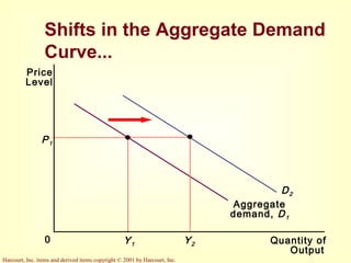 Aggregate Supply And Demand Graph Shift